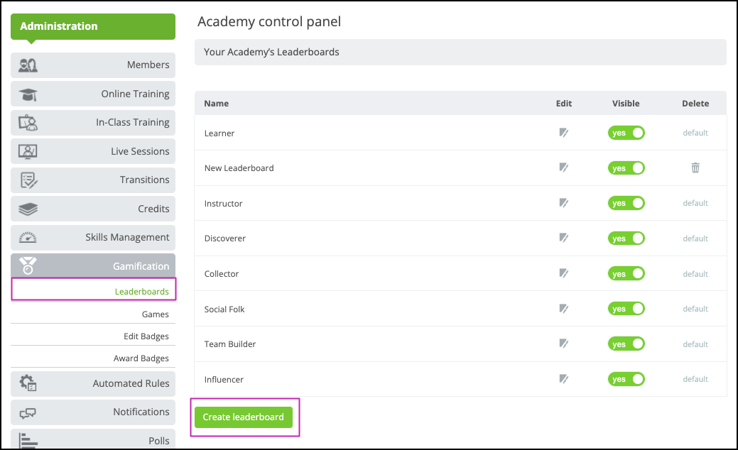 Manage Leaderboards – UKG Pro Learning